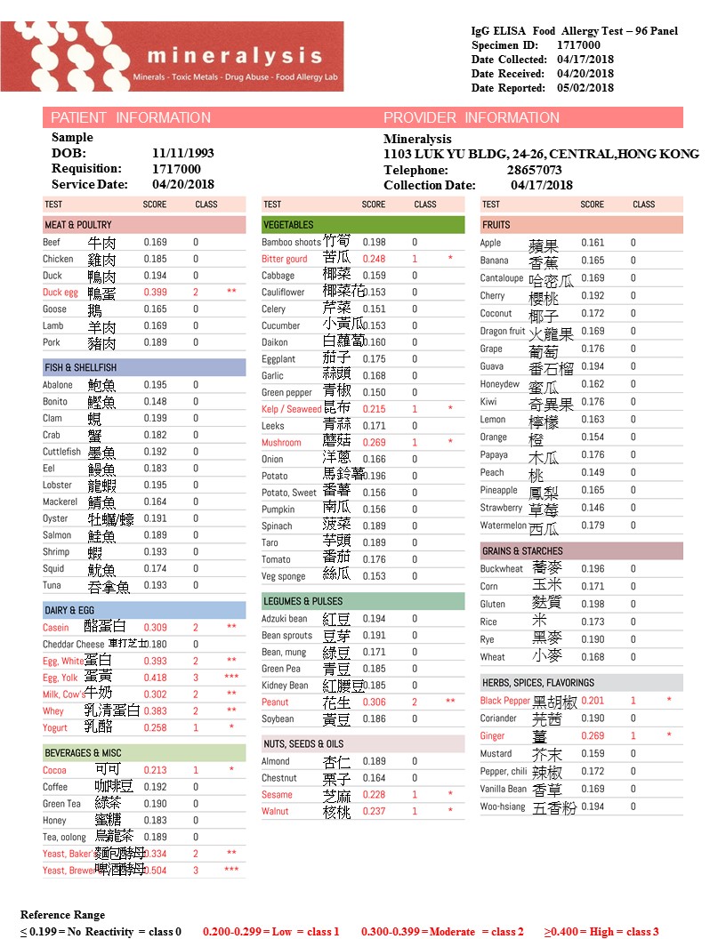  Food Test Report Food Safety Testing Market Size 2019 01 12